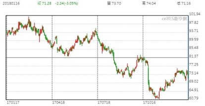 經濟穩健成長帶動需求 5檔可買入的美股運輸業｜東森財經新聞