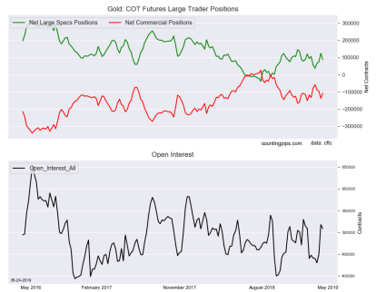 〈每週CFTC報告〉投機者對石油信心減弱 淨多單大減9410口｜東森財經新聞