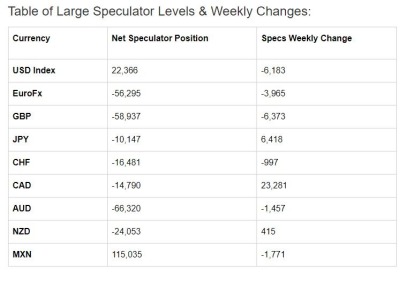 〈每週CFTC報告〉投機者看多黃金意願上升 連4週大增多單｜東森財經新聞