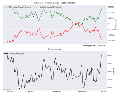 〈每週CFTC報告〉投機者加碼看漲墨西哥披索、美元指數 減黃金看多部位｜東森財經新聞