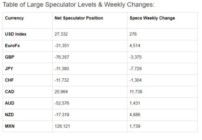 〈每週CFTC報告〉投機者看多黃金意願上升、原油淨多單連4漲｜東森財經新聞
