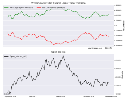 〈每週CFTC報告〉投機者大幅加碼看多美元 看跌紐幣來到歷史高點｜東森財經新聞
