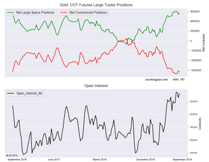 〈每週CFTC報告〉投機者大幅加碼看多美元 看跌紐幣來到歷史高點｜東森財經新聞