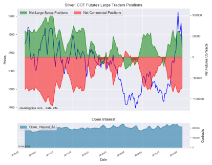「聰明錢們」齊快跑 減碼黃金多單量創5個月最大｜東森財經新聞