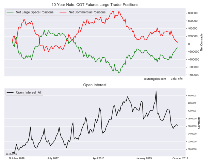 〈每週CFTC報告〉投機者看跌日圓 整體情緒由多轉空｜東森財經新聞