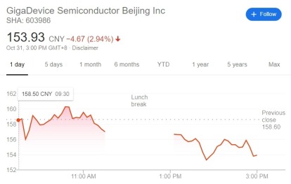 兆易創新：NOR Flash Q3需求增 產能緊俏｜東森財經新聞