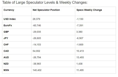 〈每週CFTC報告〉投機者連5週減少美元看漲部位 大幅做空10年期美債｜東森財經新聞