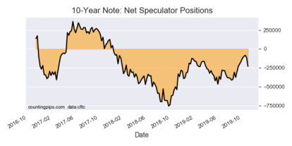 〈每週CFTC報告〉投機者連5週減少美元看漲部位 大幅做空10年期美債｜東森財經新聞
