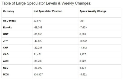 〈每週CFTC報告〉投機者續減美元多單 看多黃金部位升至10週新高｜東森財經新聞