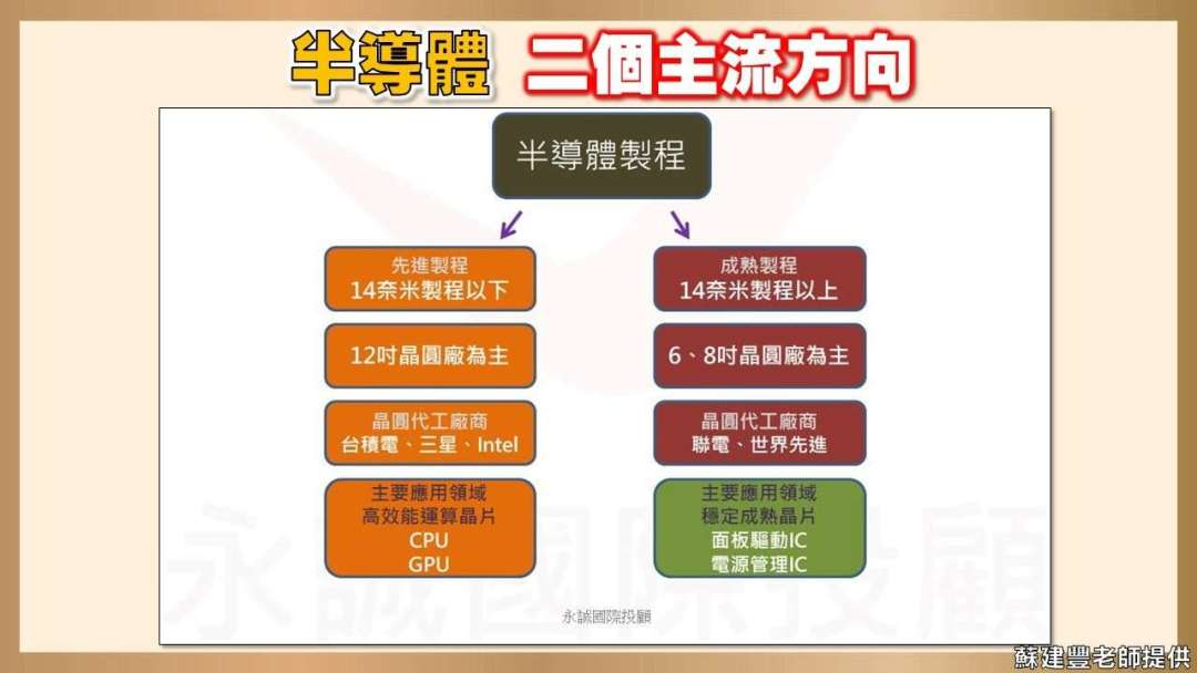 龍哥講股教室－太陽烏龜繼續漲，太陽能還是閃耀；低檔留意記憶體和航運！ | 鉅亨網 - 專家觀點