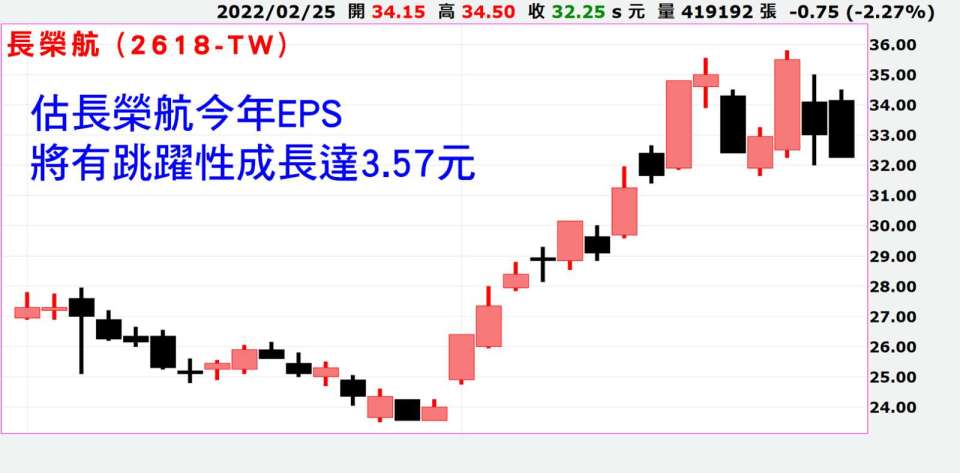 上半年投資主旋律：航運、觀光旅遊、營建等防禦股 現在切入猶時未晚？ | 鉅亨網 - 專家觀點