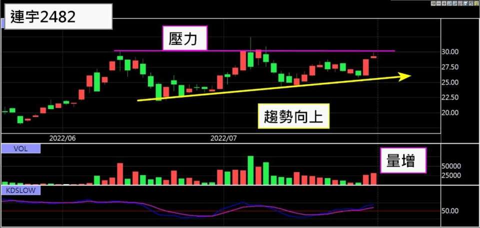 升息過後美股大漲，台股續跌所為何事？ | 鉅亨網 - 專家觀點