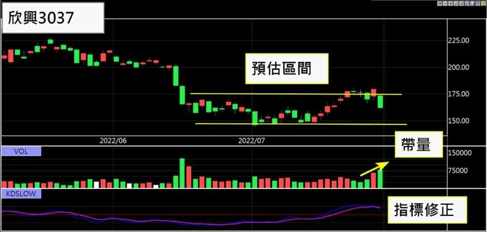升息過後美股大漲，台股續跌所為何事？ | 鉅亨網 - 專家觀點