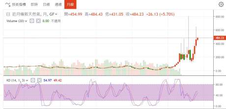 【邱志昌專欄】「回到未來」：將肯定Fed現在、反通膨戰術高明！！ | 鉅亨網 - 鉅亨新視界