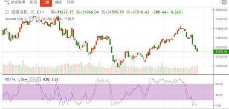 【邱志昌專欄】「回到未來」：將肯定Fed現在、反通膨戰術高明！！ | 鉅亨網 - 鉅亨新視界