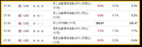 【鉅亨研報】 美國CPI連兩降 鮑爾還能續鷹嗎? | 鉅亨網 - 台股新聞