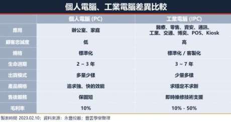 【產業概觀】IPC是什麼？穩定可靠的工業電腦是生產線的關鍵角色！產業趨勢大解析 | 鉅亨網 - 台股新聞