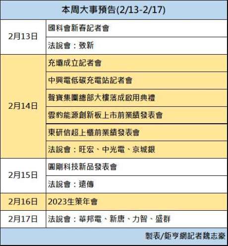 2023生策年会、记忆体双雄法说会、北京AI创新大会 本周大事预告-icspec
