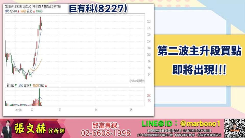 AI概念股第二波主升段買點即將浮現 | 鉅亨網 - 專家觀點