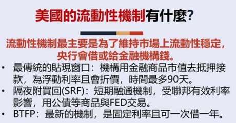 BTFP誕生：一文了解美國流動性新機制 | 鉅亨網 - 台股新聞