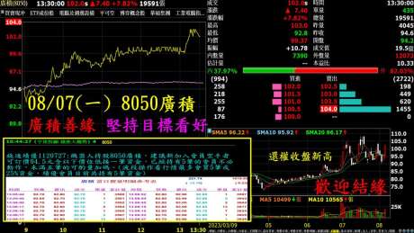 【超直白晨報】16500支撐守穩指標股看台積電、鴻海，8/23自動化工業展 機器人概念股8050廣積納入MSCI | 鉅亨網 - 台股新聞