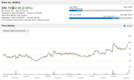 鉅亨美股雷達：市場關注Fed官員談話 GameStop Q2營收打敗華爾街 | 鉅亨網 - 鉅亨新視界