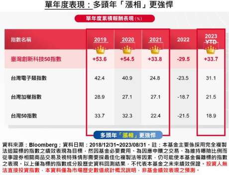 科技ETF2.0！超前部署11+N的創新科技 | 鉅亨網 - 鉅亨新視界