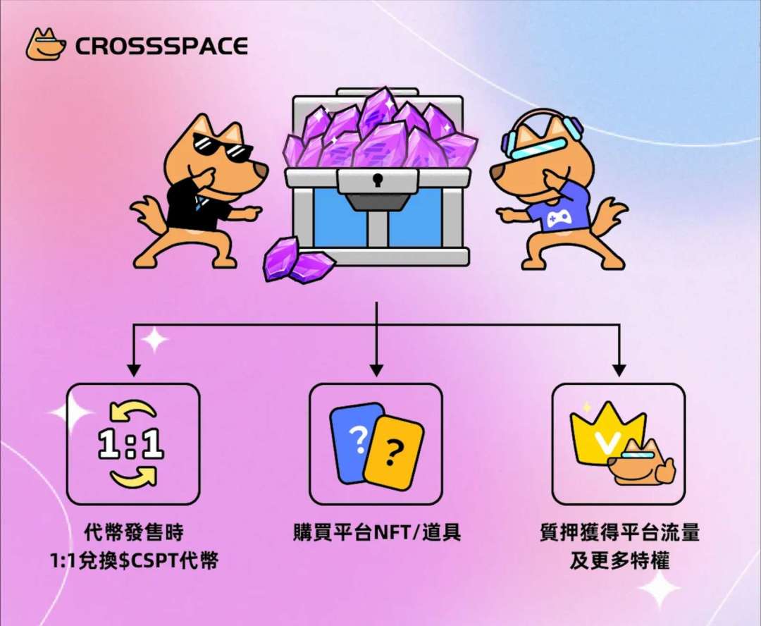 全新的網紅獲利方式！SocialFi 是什麼？實測 CrossSpace，竟然還有全中文攻略 | 鉅亨網 - 鏈文