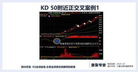 【選股邏輯】如何從KD找到股價剛開始轉強的股票? KD值在50之應用！ | 鉅亨網 - 台股新聞