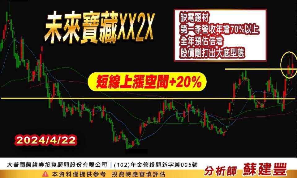 反彈操作教學！天鉞電攻勢再起，彎腰撿「寶藏」鎖定「這族群」 | 鉅亨網 - 專家觀點