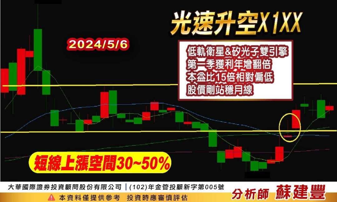 鴻海創高帶來的啟示!一詮漲停創高、振曜再創高 「這檔」今年獲利6~8元 本益比15倍不可錯過! | 鉅亨網 - 專家觀點