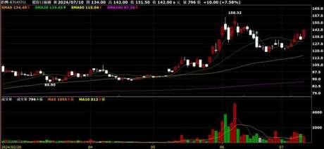 機器人商機火熱，轉型成功的成長股！ | 鉅亨網 - 專家觀點