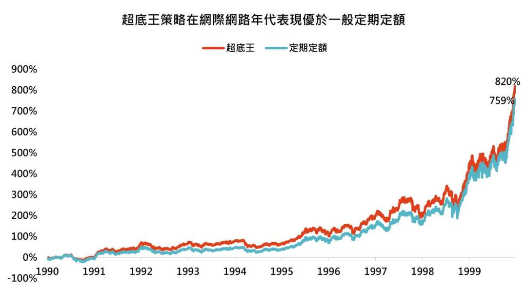 鉅亨投資雷達》股市狂瀉，AI泡沫破裂了嗎？ | 鉅亨網 - 基金