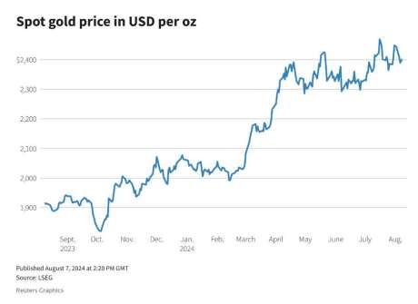 〈貴金屬盤後〉美元、債券殖利率走強 黃金價格承壓失守漲幅 走勢持平 | 鉅亨網 - 黃金