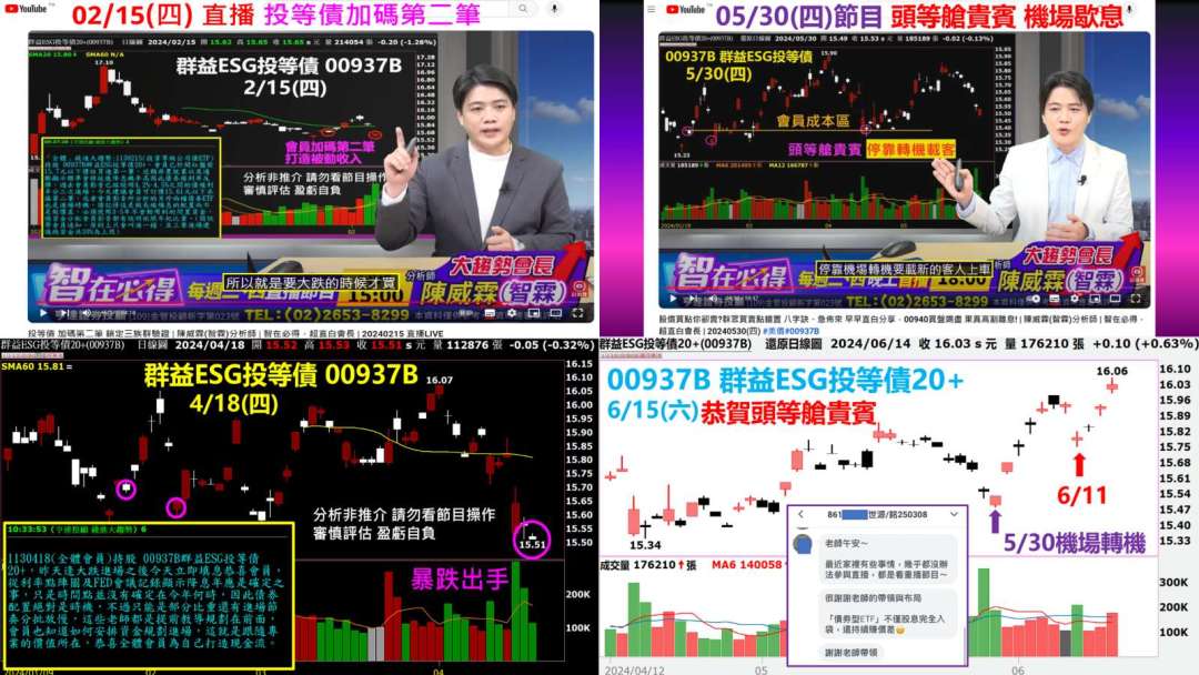 搞懂這兩件事 翻轉人生 股市順遂: 00937B、台積電、台光電、創意、智原、保瑞、美時 | 鉅亨網 - 台股新聞