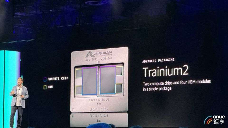 〈AWS雲端年會〉首推全新UltraServer Trainium2晶片數量大增3倍 | 鉅亨網 - 美股雷達