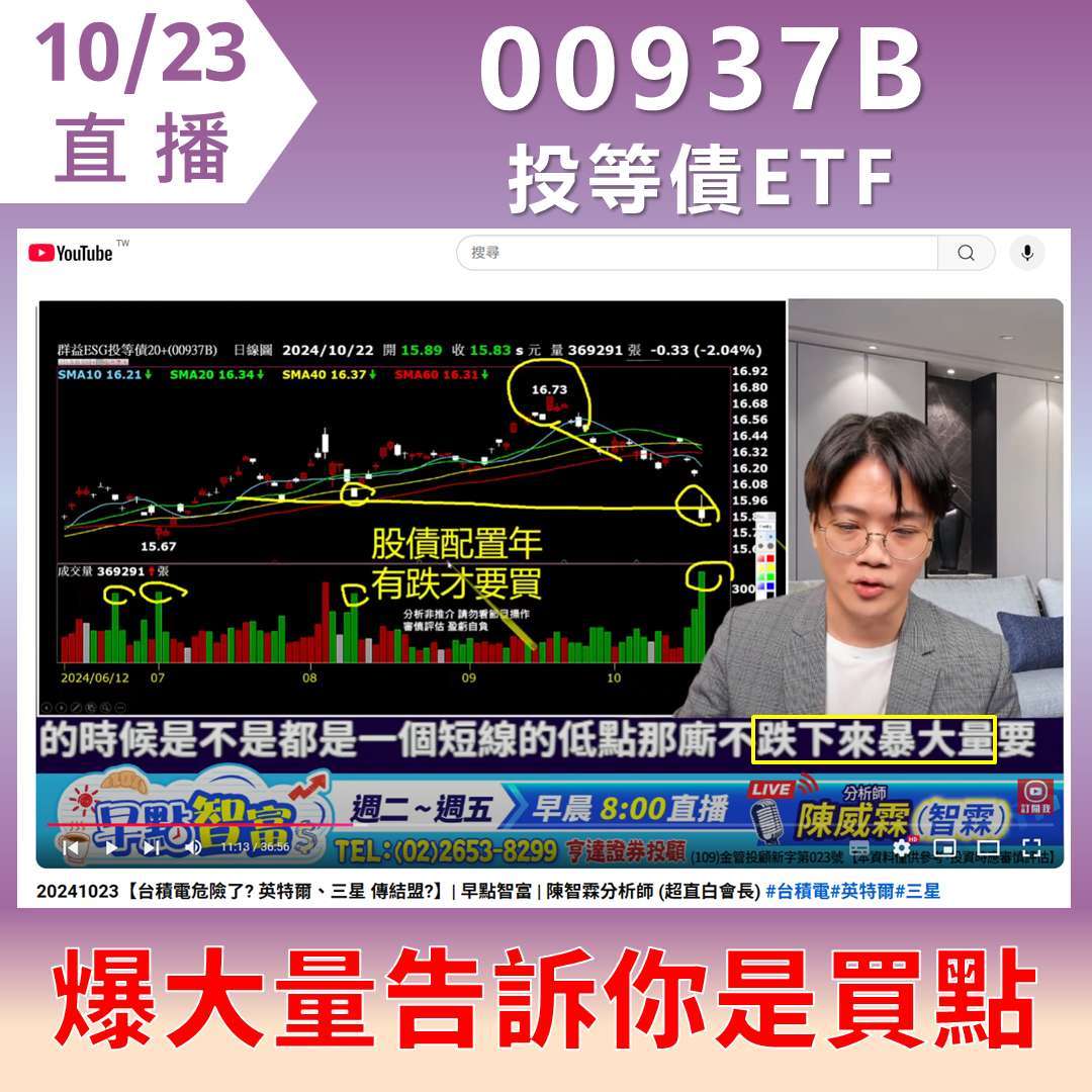 營收發布量縮震盪，輝達Rubin GPU題材發酵：台積電、創意、智原、世芯-KY、台光電、牧德、訊芯-KY、00937B | 鉅亨網 - 台股新聞