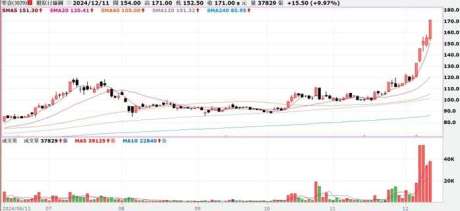 資安強勢噴出，到底在漲什麼? | 鉅亨網 - 台股新聞