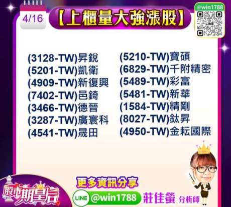 【量大強漲股整理】輝達H20降規晶片實施出口管制，台股回檔下，主流股乎之欲出? | 鉅亨網 - 台股新聞