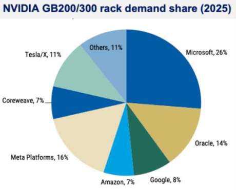 Marvell大幅上調自身ASIC展望，理由是否充分!? | 鉅亨網 - 專家觀點