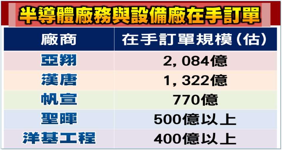 【台股投資週報】台積電、台光電、鴻海領頭，AI零組件、半導體設備、機器人進入主升段行情 | 鉅亨網 - 專家觀點