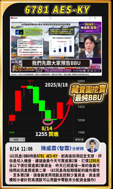 台股創高再驗證藏寶圖策略！BBU概念與矽光子題材接棒上攻：AES-KY、世紀鋼、華星光、新應材、昇陽半 | 鉅亨網 - 台股新聞