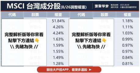 「MSCI最新調整8月26日尾盤生效！成分股名單、影響解析、MSCI？一次看懂」 | 鉅亨網 - 台股新聞
