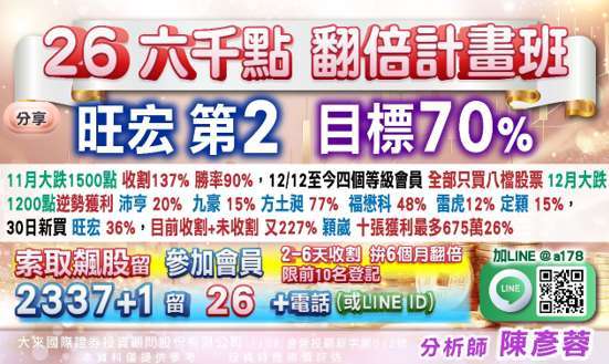 台積電天花板? 友達 群聯 緯創 買點? 【旺宏第2】目標翻倍 | 鉅亨網 - 專家觀點