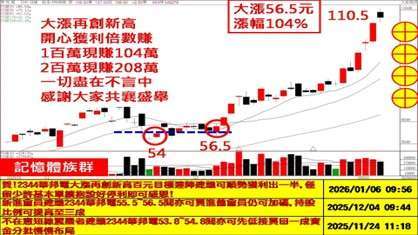 一開始就跟上贏面才會大、台積電、鴻海、華邦電、群聯、華通、友達⊕ | 鉅亨網 - 專家觀點