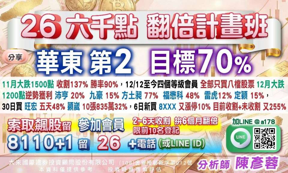 台積電變盤? 福懋科 華星光 奇鋐 買點? 【華東第2】目標翻倍 | 鉅亨網 - 專家觀點