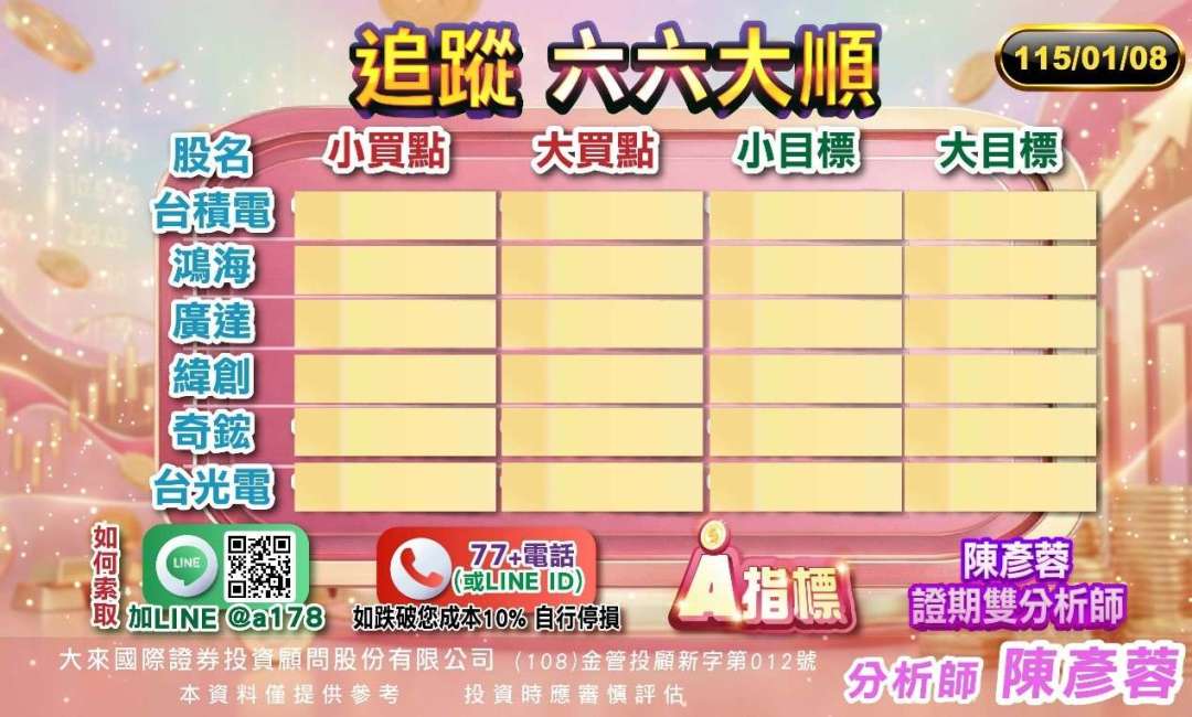 台積電變盤? 福懋科 華星光 奇鋐 買點? 【華東第2】目標翻倍 | 鉅亨網 - 專家觀點