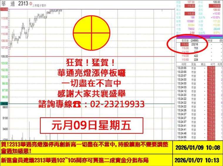 適當回檔=超健康！台積電、華通⊕、亞翔、漢唐、台特化 | 鉅亨網 - 專家觀點