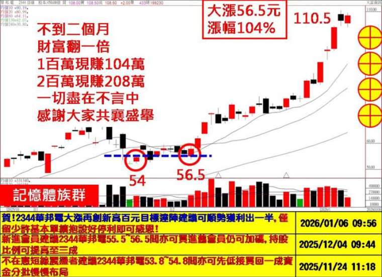 適當回檔=超健康！台積電、華通⊕、亞翔、漢唐、台特化 | 鉅亨網 - 專家觀點
